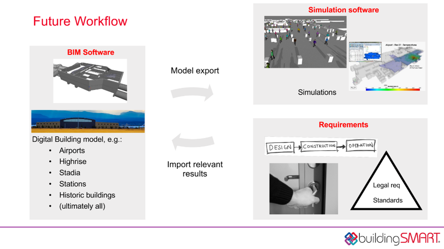 buildingSMART summit Dusseldorf 25 – 28 mars - BIM Alliance