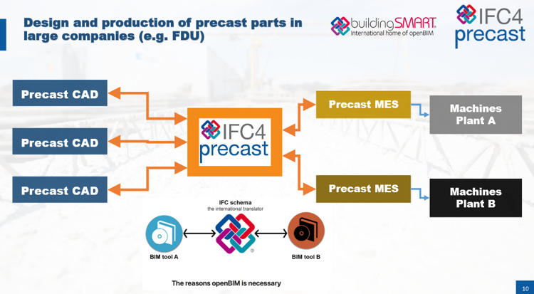 buildingSMART summit Dusseldorf 25 – 28 mars - BIM Alliance