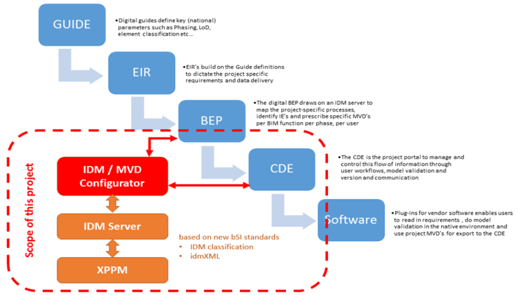 buildingSMART summit Dusseldorf 25 – 28 mars - BIM Alliance